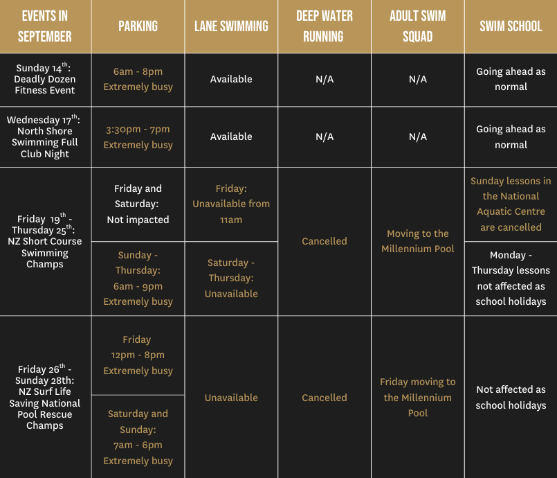 Visit Us | AUT Millennium
